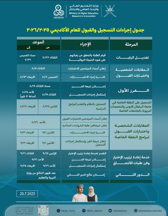 Admission | OMAN COLLEGE OF HEALTH SCIENCES